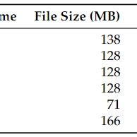 A Sample Of The SAM File Download Scientific Diagram