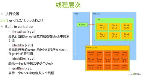 Python的cuda加速编程科普python Cuda Csdn博客