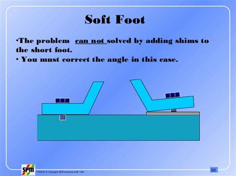 188757055 1 Alignment