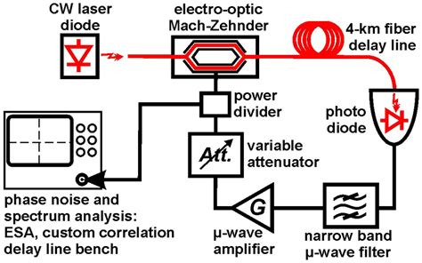 Experimental Set Up Download Scientific Diagram