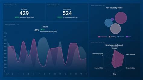Dashboard Data Visualization Examples Data Visualization Dashboard