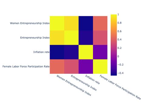 Plotly Heatmap Python
