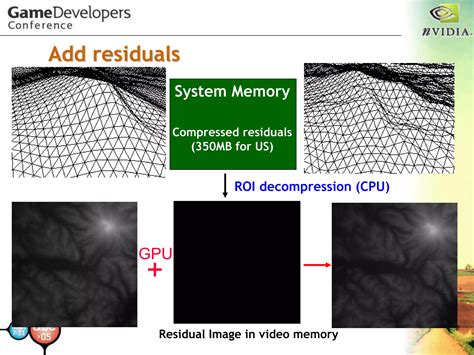 terrain rendering using gpu based geometry clipmaps ppt