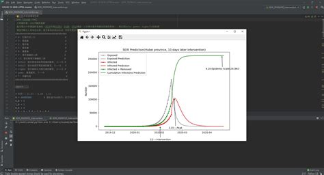 采用经典传染病动力学模型seir和lstm神经网络实现新冠状病毒肺炎预测 索炜达 猿创