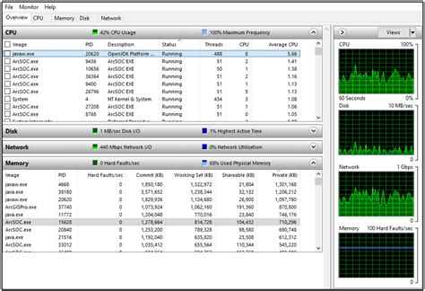 Arcgis Server Performance Strategies Esri Community