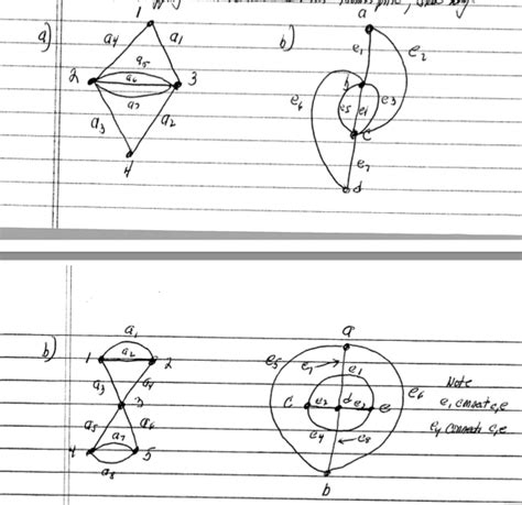 Solved This Is A Discrete Math Problem