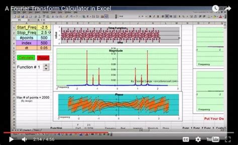 Fourier Transform In Excel Excel Unusual