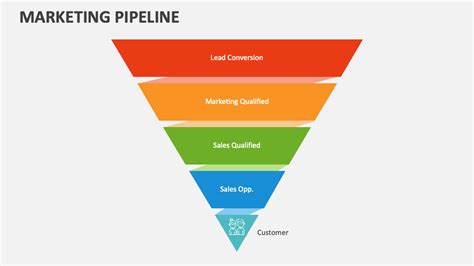 Marketing Pipeline Powerpoint Presentation Slides Ppt Template
