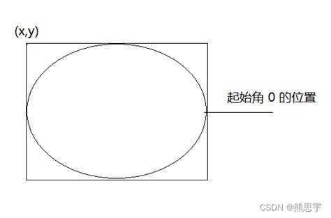 c winform gdi 绘图 c 画图 csdn博客