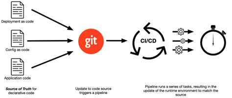 Kustomize Your Kubernetes Deployment Alain Airom