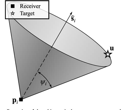 Figure 4 From A Review Of Linear Multilateration Techniques And