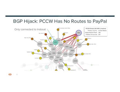 Visualizing And Troubleshooting BGP Routing PPT
