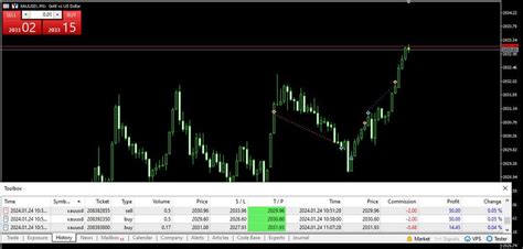 Gold Sl 30 Pips Tp 10 Pips 1 Risk Pre Ny 0400h To 0500h Utc 5 Rforex