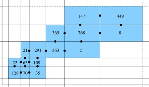 Color Online Areas Of Nuclear Mass Chart Where The Shell Energy