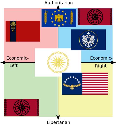 Wierdalternate Flags From Rvexillology Compass Rpoliticalcompassmemes