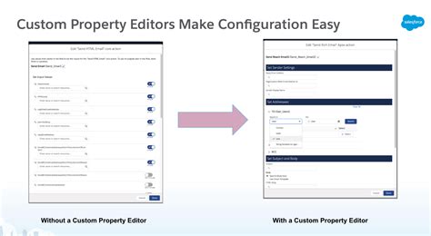 Building Flow Actions Invocable Actions Home Page Unofficialsf