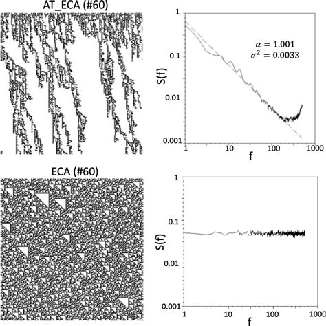 Figure 1 From Universal Emergence Of 1f Noise In Asynchronously Tuned
