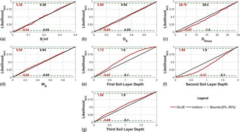 Cdfs Of The Model Parameters The Red Dashed Line Is The Glue Analysis