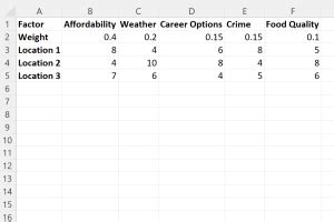 How To Create A Weighted Scoring Model In Excel