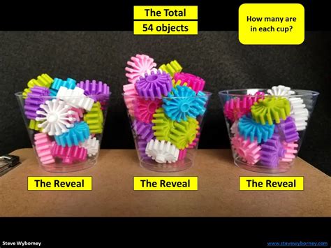 The 3 Container Estimation Routine Steve Wyborneys Blog