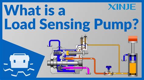 Hydraulic Servo System Concept Classification Operating Principle Notes