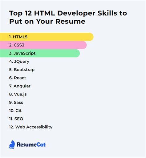 Top HTML Developer Skills To Put On Your Resume