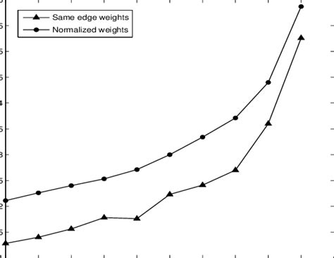 Optimal Partition In Tag Clusters Ie Communities Of The