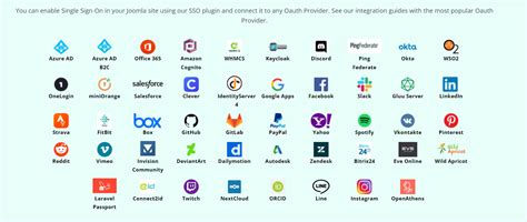 Oauth Openid Connect Single Sign On Into Joomla Joomla Sso Whmcs