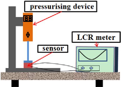 Figure 1 From Flexible Capacitive Pressure Sensor Based On Multi Walled Carbon Nanotube