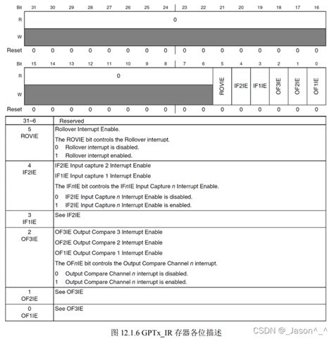 Rt1064学习笔记 Gpt 定时器中断rt1064上有几个16位定时器几个32位定时器 Csdn博客