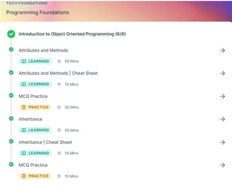 Jagadeesh Kumar Zadduvaripalli On Linkedin 50daysofcodechallenge