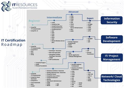 Mahedi H Samir Posted On Linkedin