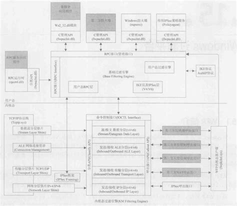 Windows驱动 Wfp框架介绍及其编程 Qwerte