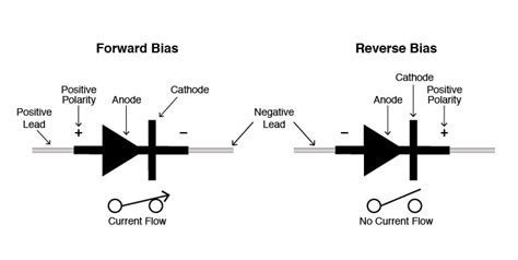 Electronics Testing Of Diode