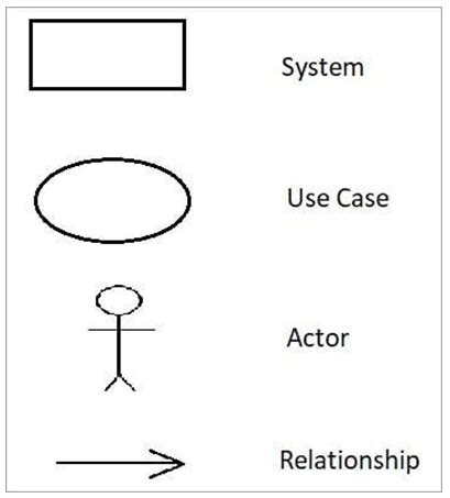Use Case Testing Advantages And Example Of Use Case Testing