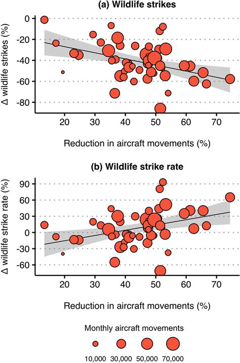 Bivariate Relationship Between Reductions In Air Traffic Volume And