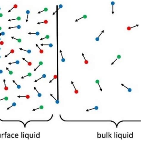 Description Of Complexity In The Surface Layer Of An Interface To Model Download Scientific
