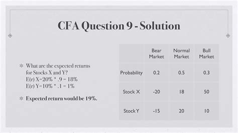 Chapter 5 Cfa Questions Key Stocks And Bonds Personal Investing
