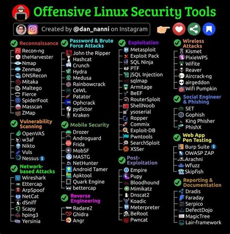 Pin By Baris Yazici On Cheat Sheets In 2025 Learn Computer Coding Computer Basics Life Hacks