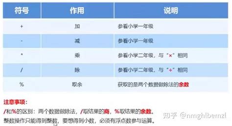 Java运算符 知乎