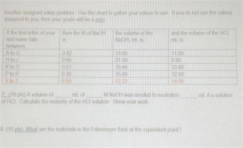 Solved Answer 7 8 With The Data In Red On The Table Chegg Com