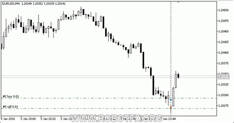 How Virtual Trailing Can Stop Stop Loss Metatrader 5 Alice Wonders Posted On The Topic