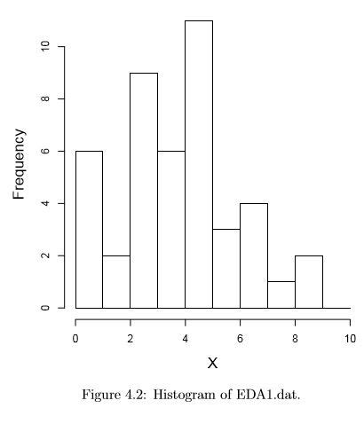 Univariate Graphical EDA Statistics CSIR NET Mathematical Sciences Mathematics For IIT JAM