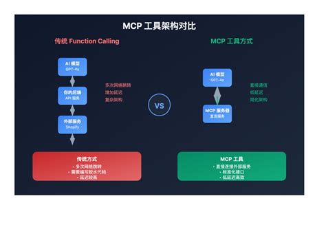 cursor ui 界面改版后，新的 api 配置完整指南 api易 帮助中心