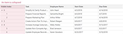 TreeListSelectionColumnCellDisplayTemplateContext VisibleIndex Property Blazor DevExpress