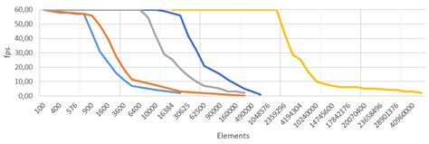 Charts Formatting A Diagram S X Axis In MS Excel Super User