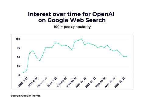 openai statistics in 2025 growth users financials and more