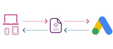 É Lançada a Primeira Versão da API do Google Ads Agência Google Ads Agência Google Partner