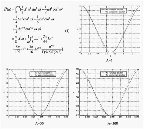Figure 1 From Determination Of Limit Cycle By Hamiltonian Approach For