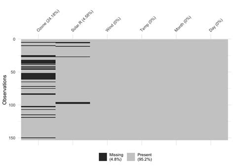 5 R Basics The Very Fundamentals R For Non Programmers A Guide For